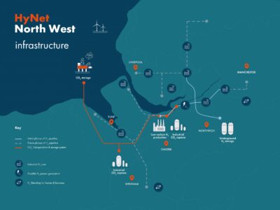 HyNet: A Boost for the Region or a Step Backward? - Eco Communities
